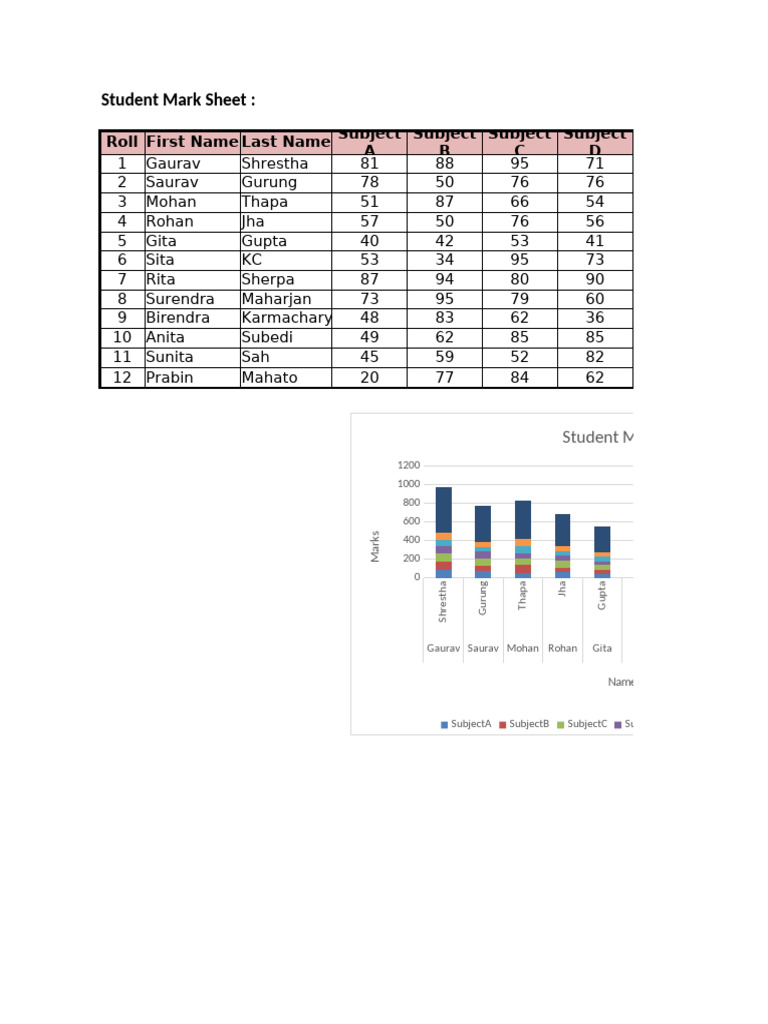 Student Mark Sheet with Results and Grades | PDF