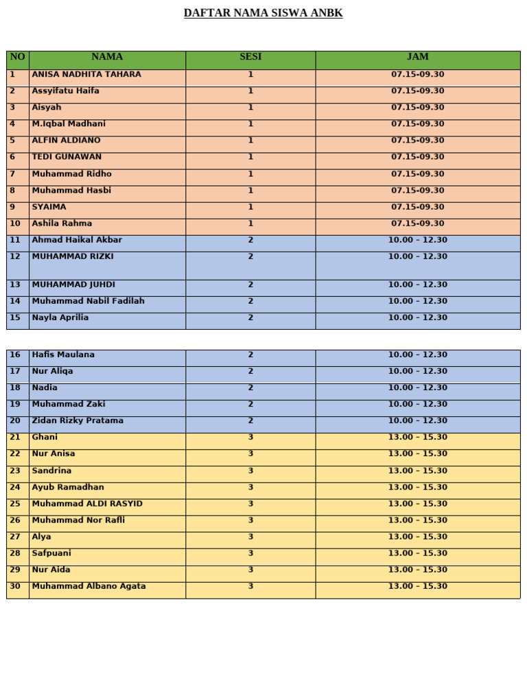 Daftar Nama Siswa ANBK 2023 | PDF