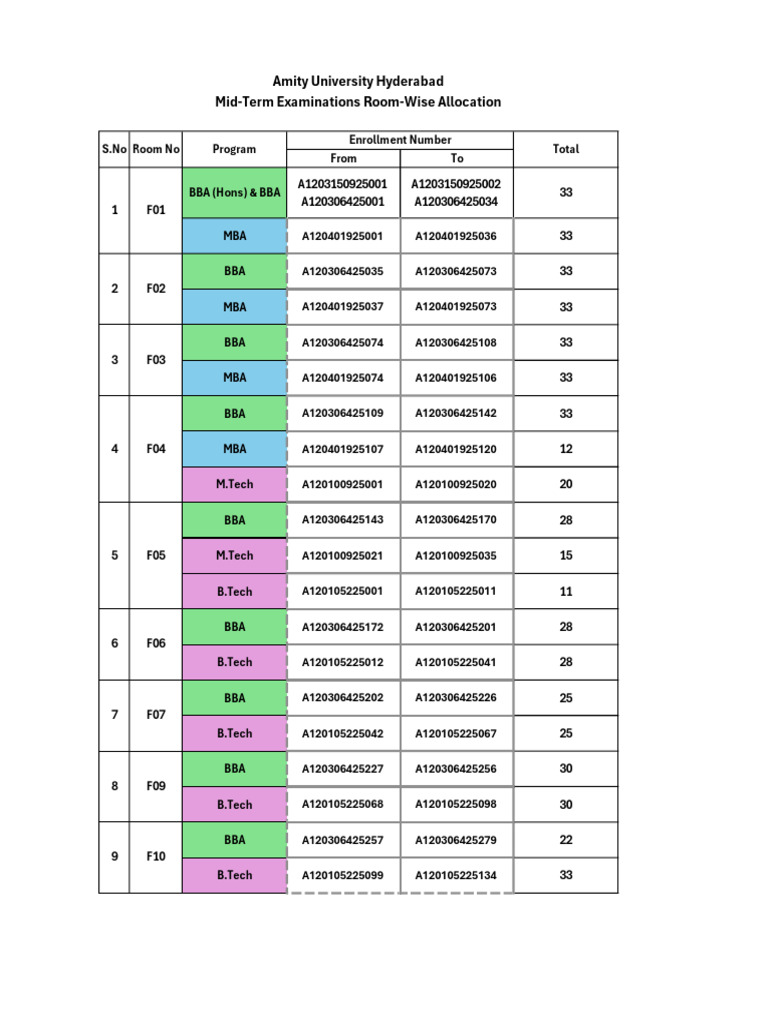 Room-Wise Display For Students | PDF