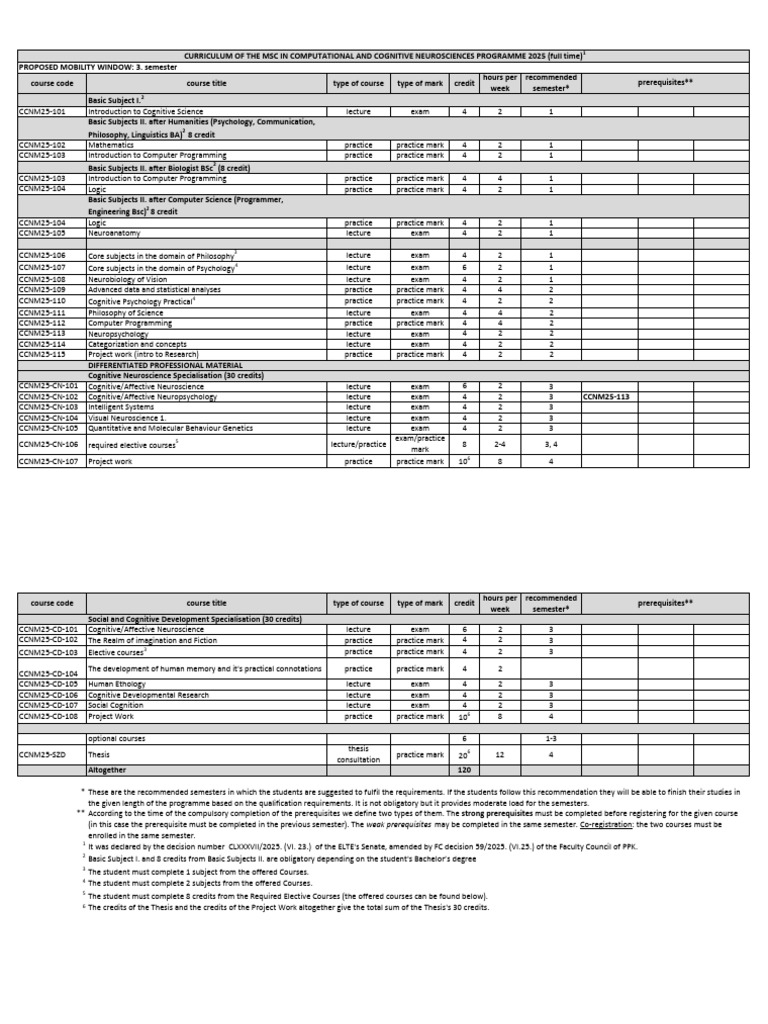 MSc Computational and Cognitive Neuroscience Full-time 2025 v2025 | PDF ...