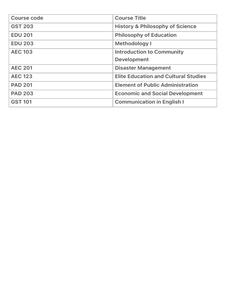 Course Code | PDF