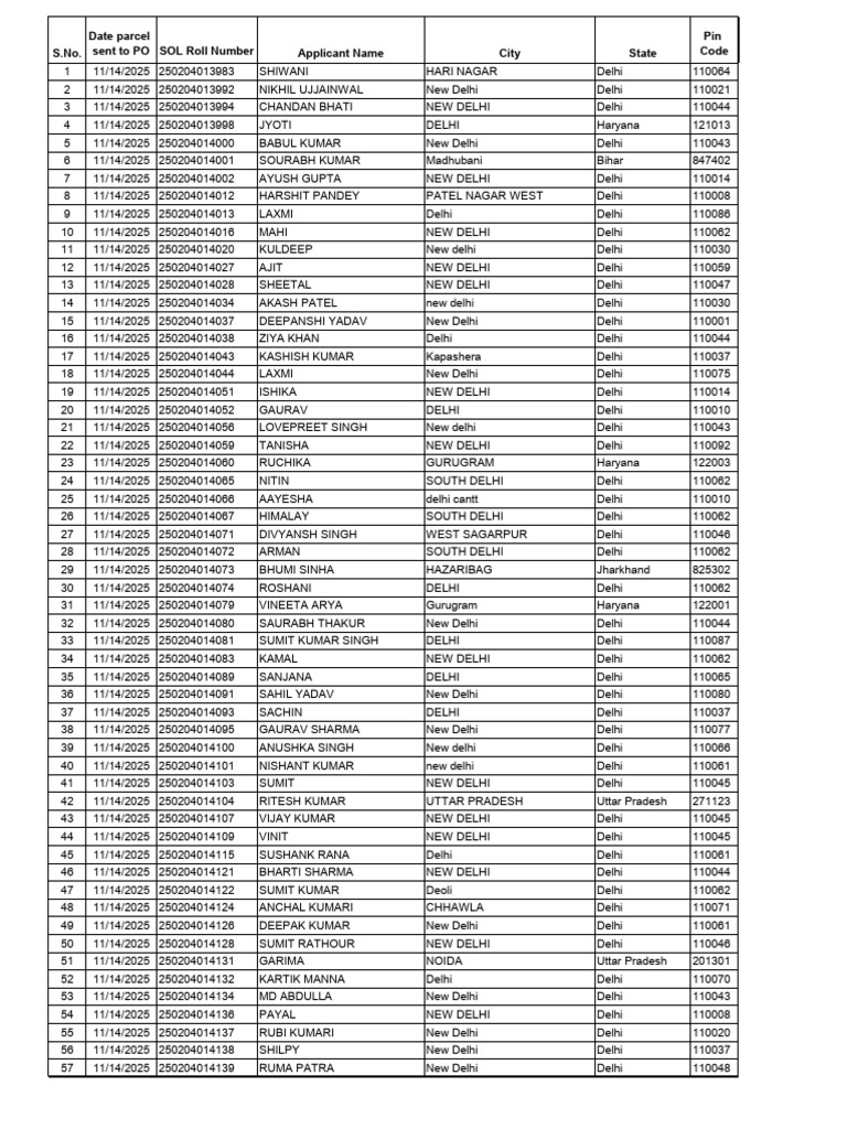 Delhi Parcel Dispatch List 2025 | PDF