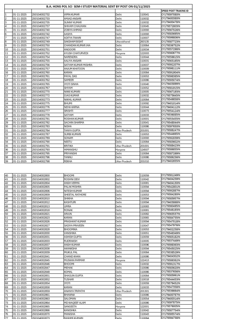 Ug Bah Polsci Sem I SLM Distribution List 01-11-2025 | PDF