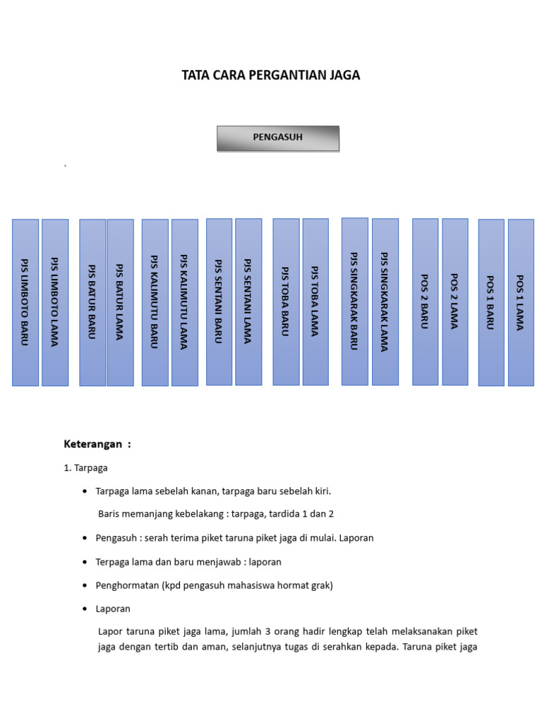 TATA CARA PERGANTIAN PIKET JAGA | PDF