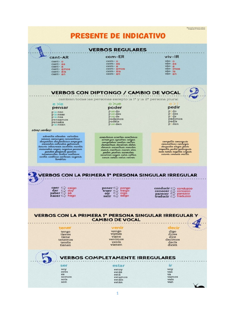ESP 1 Presente de Indicativo | PDF