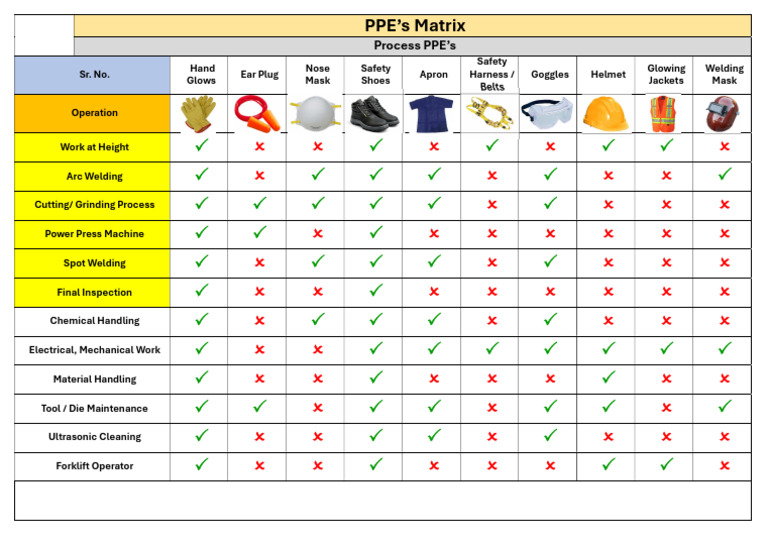 1. PPE Matrix | PDF