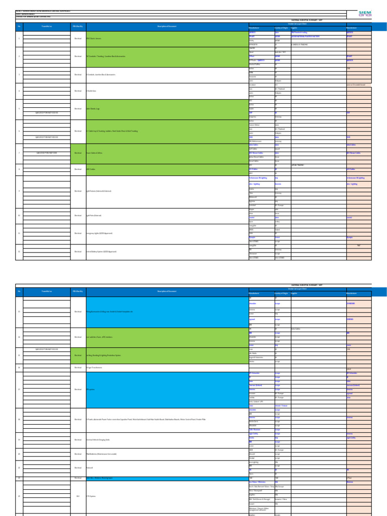 1.copy of Material Proposal PVL PRIORITY LIST Summary | PDF | Companies
