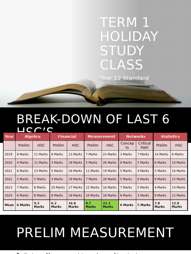 Term 1 Holiday Study Class 2025 | PDF | Watt | Area