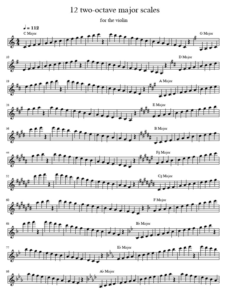 12 Major Scales | PDF