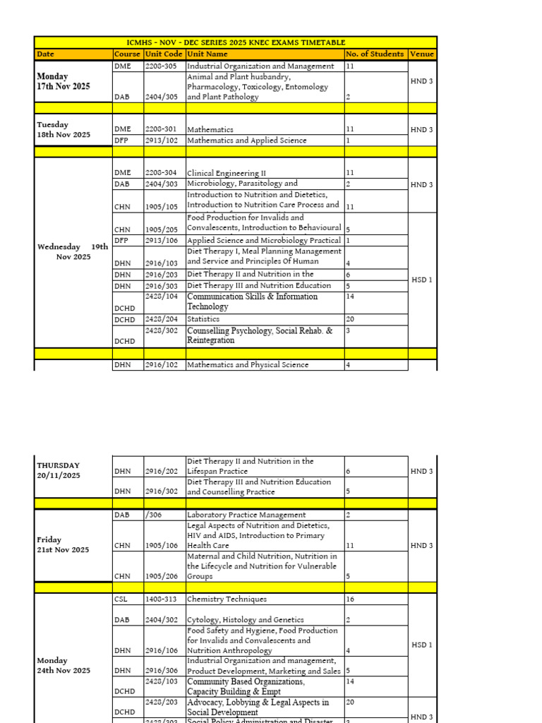 KNEC Exams Timetable Nov-Dec 2025 | PDF | Dietitian | Health Care