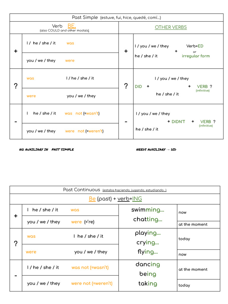 Past Simple and Continuous Tenses Guide | PDF | Semantics | Morphology
