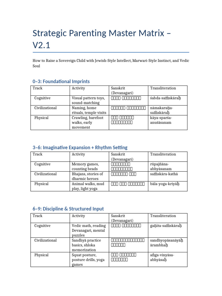 Strategic Parenting Master Matrix V2.1 | PDF