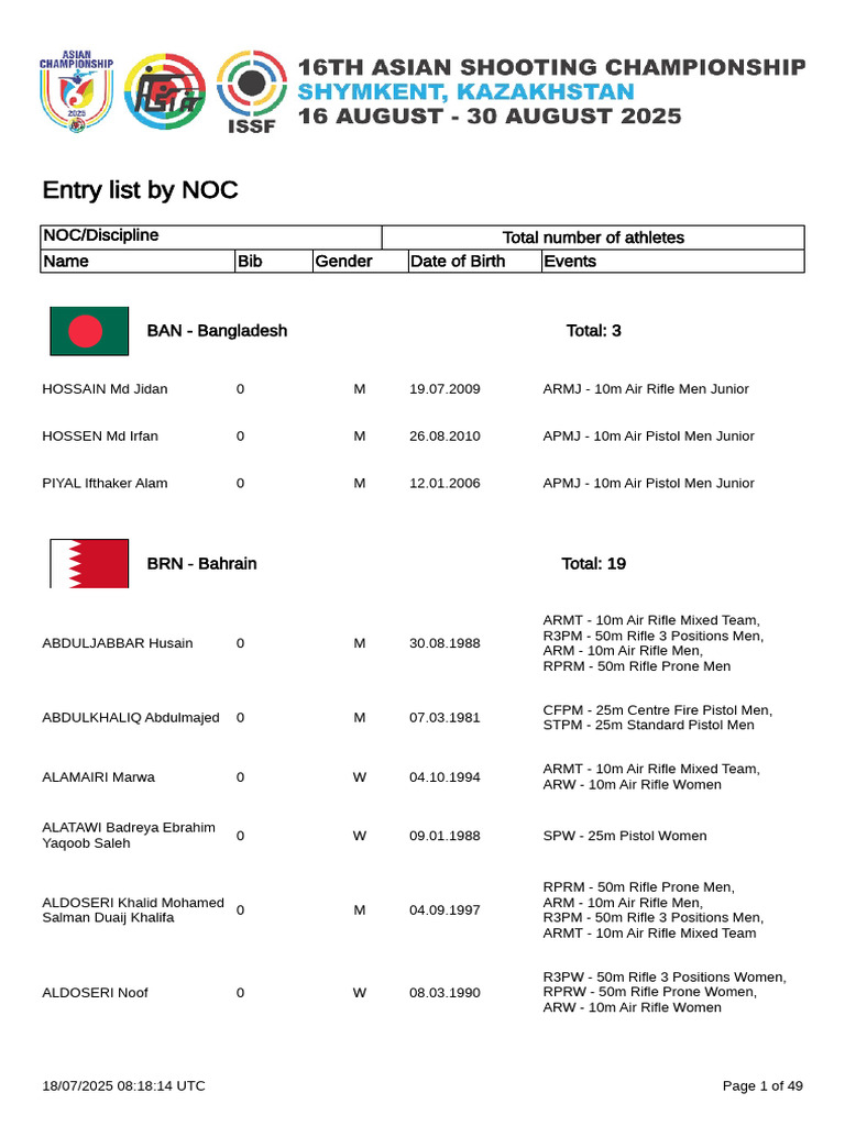 List | PDF | Ballistics | Precision Sports