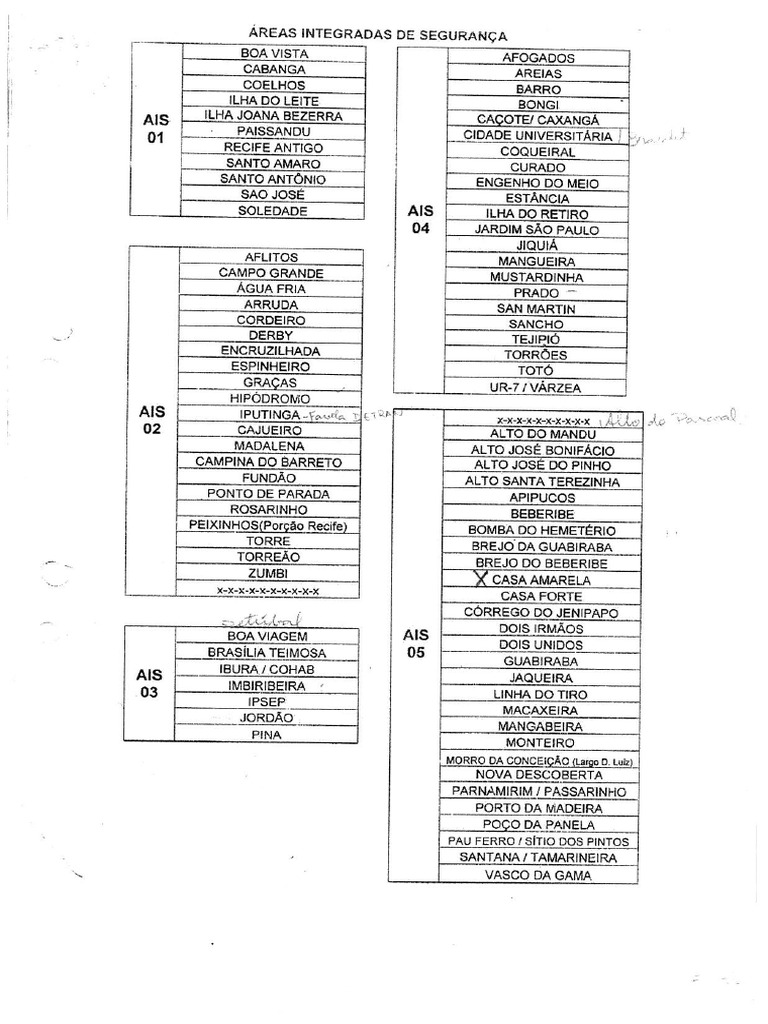 Cadastro áreas das AIS | PDF
