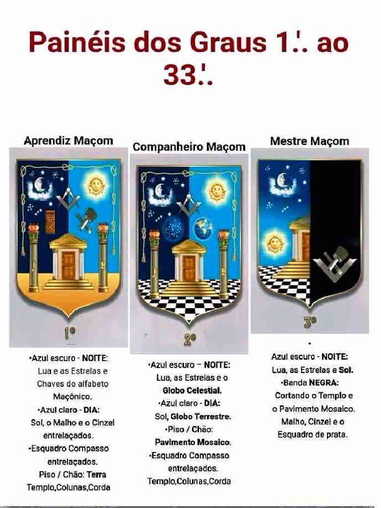 Símbolos e Escudos Maçônicos | PDF