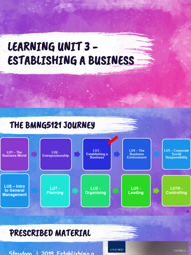 2025_BMNG5121_LU3 | PDF | Business | Partnership