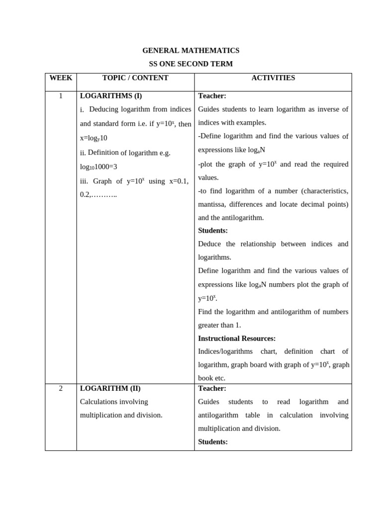 Maths 18042_Scheme of Work SS1 - Second Term_105201 | PDF | Set ...