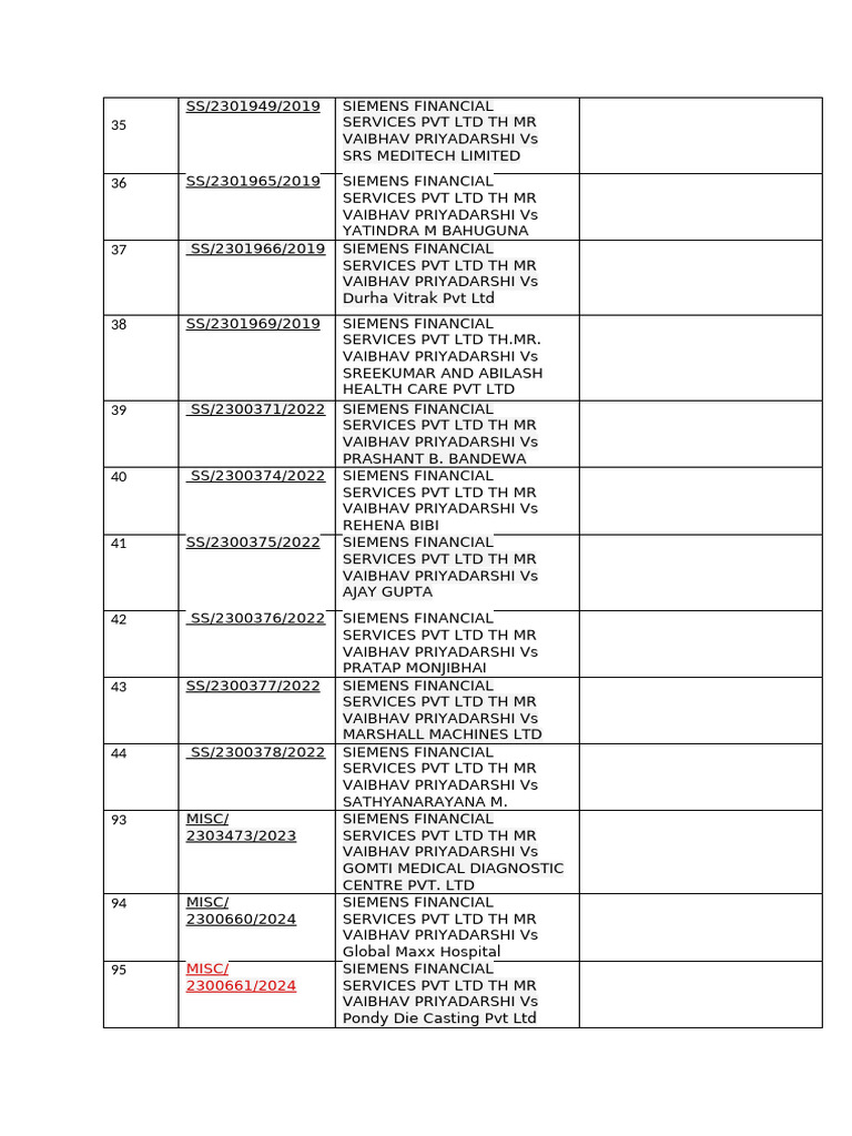 Cause List.. | PDF | Practice Of Law | Judiciaries