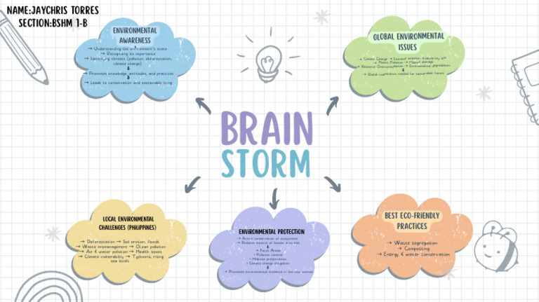 Green and Blue Playful Illustrative Mind Map | PDF | Conservation ...