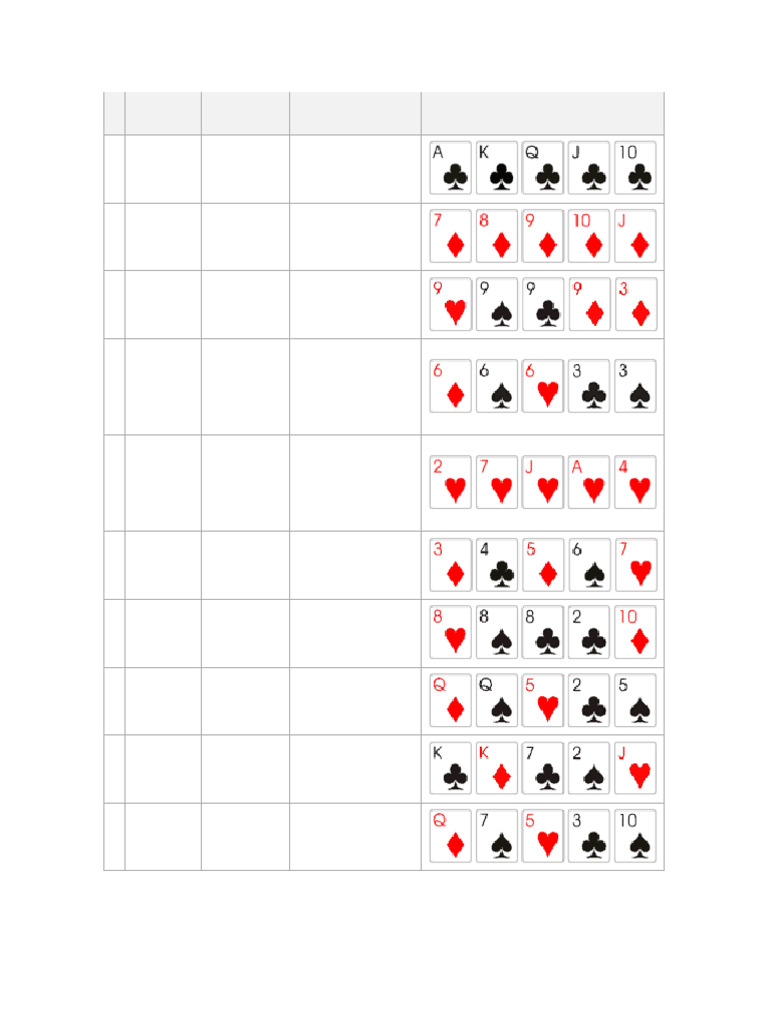 Jugadas de Poker y sus Descripciones | PDF