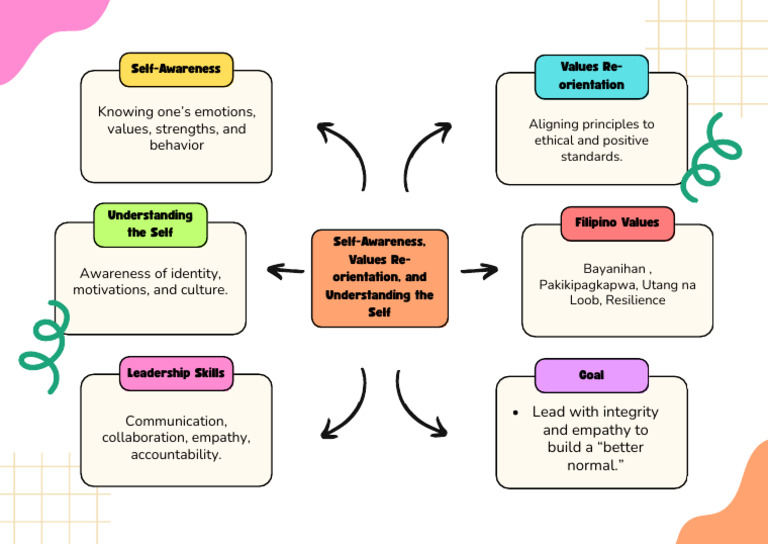 Colorful Creative Mind Map A4 Landscape (1) | PDF