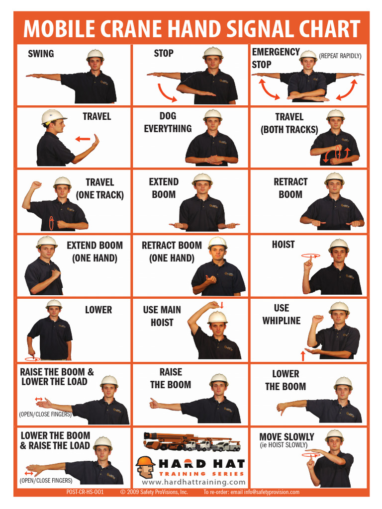 Mobile Crane Hand Signal Guide | PDF