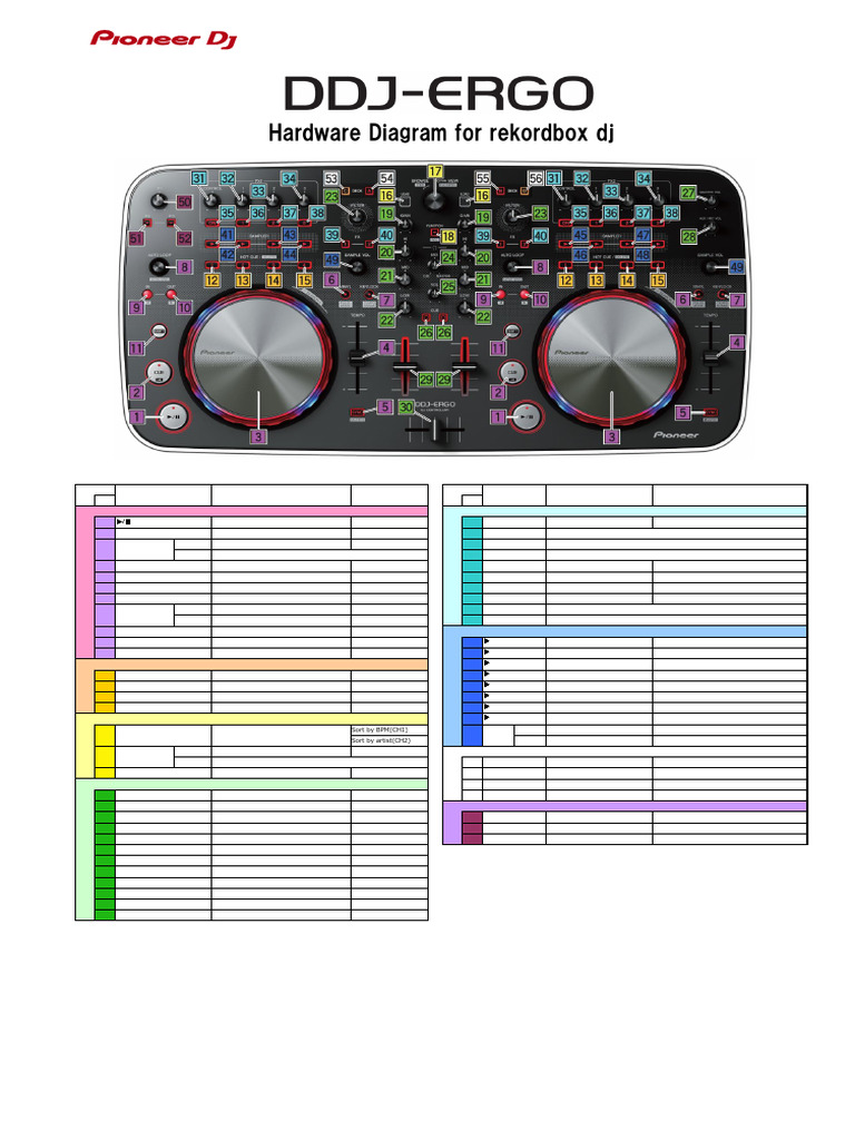 Rekordbox DJ Hardware Control Guide | PDF | Electronic Music | Sound ...