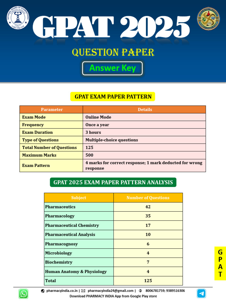 GPAT 2025 Exam Pattern and Questions | PDF | Chemical Reactions | Acid