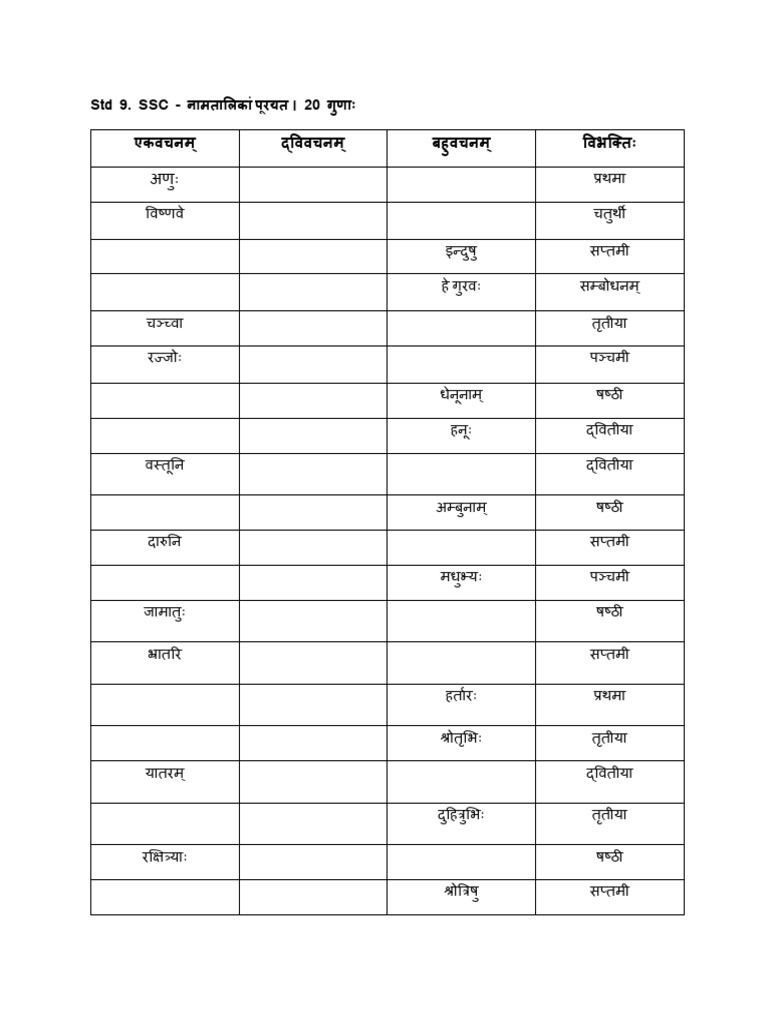 STD 9 Tables | PDF