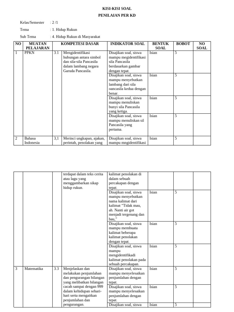 Kisi Kisi Ki3 Tema 1 Sub 4 Kls 2 | PDF