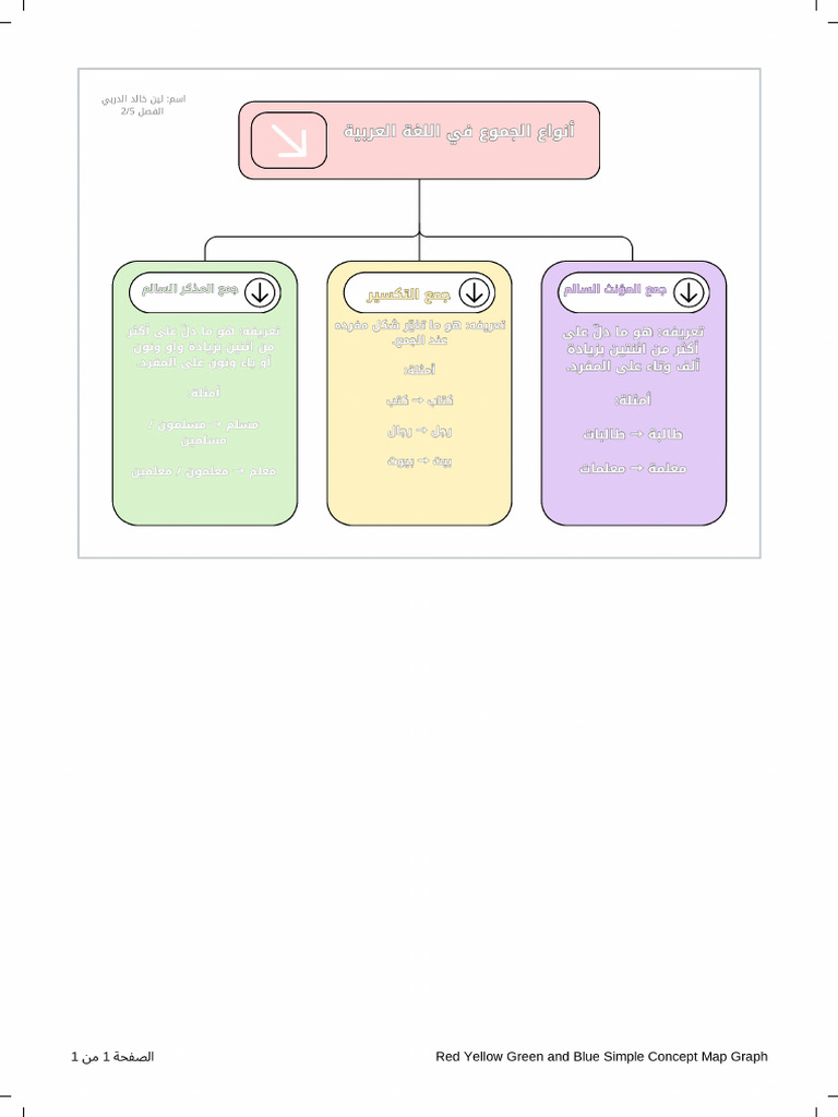 Red Yellow Green and Blue Simple Concept Map Graph | PDF