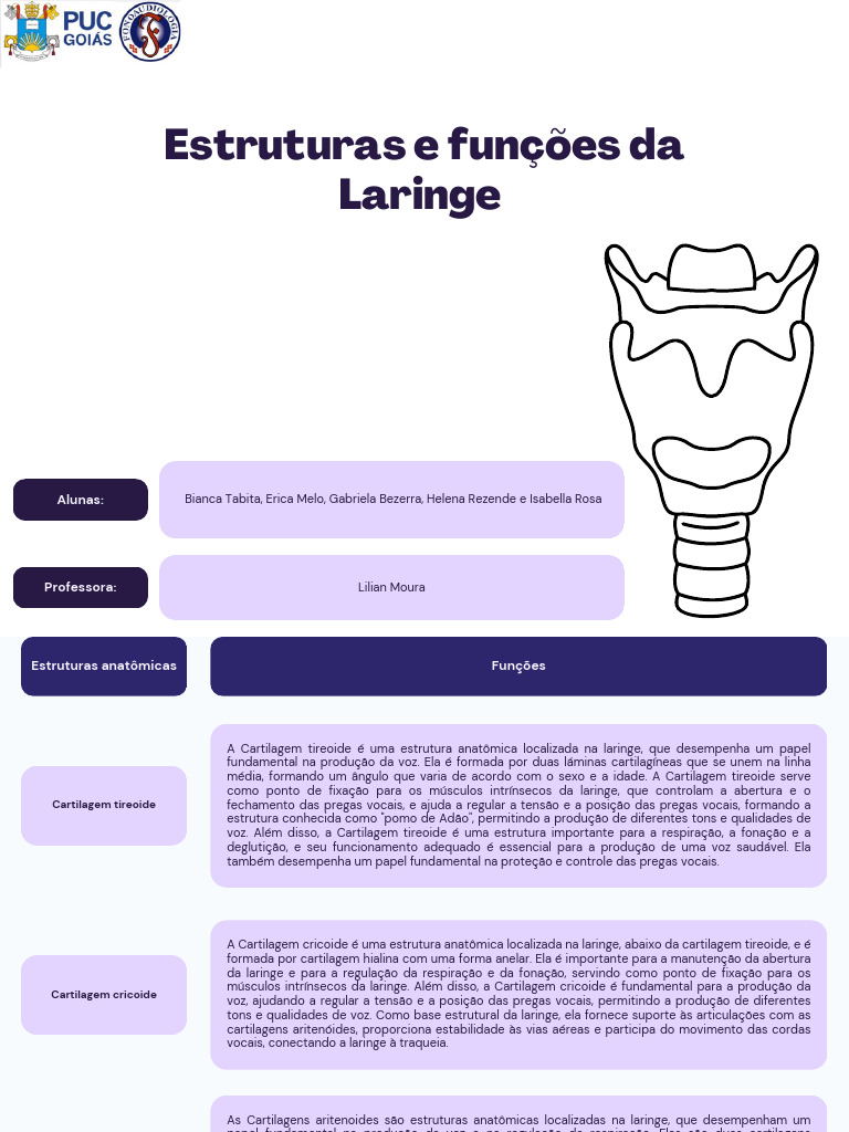 Estruturas e Funções da Laringe | PDF | Laringe | Voz humana
