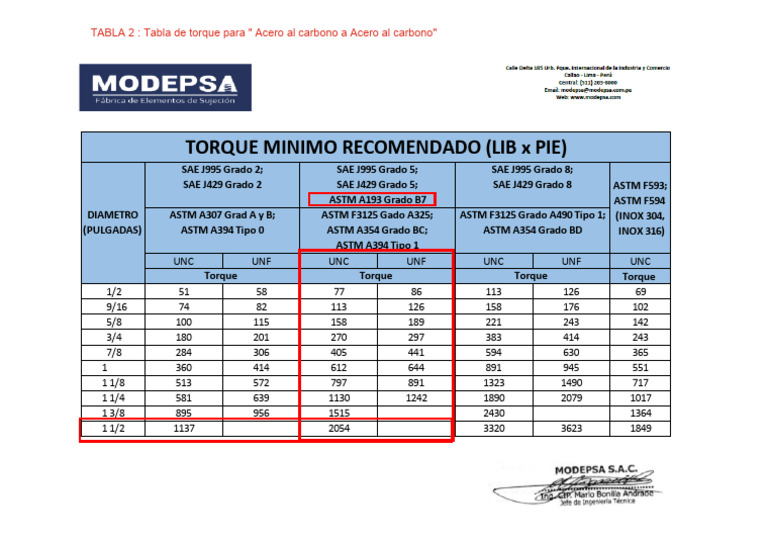 Tabla de Torque Actualizada -Modepsa (2) | PDF