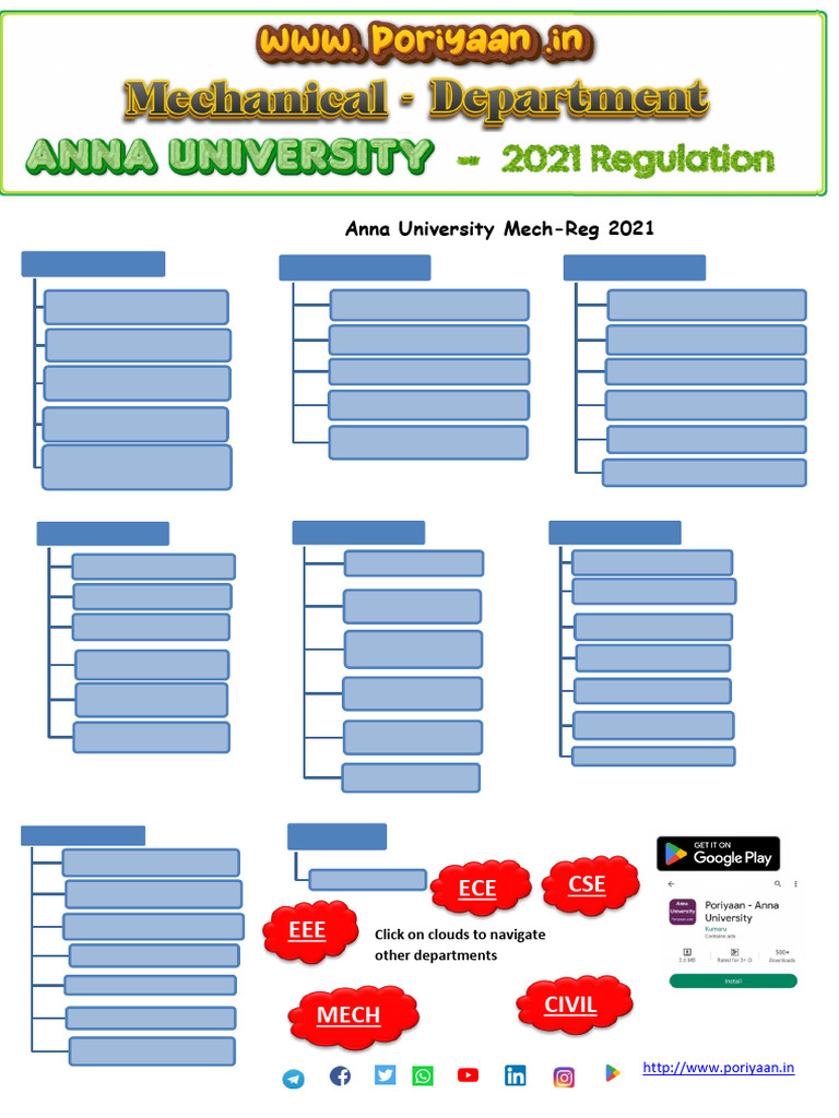 Poriyaan - Transforms and Partial Differential Equations - MA3351 ...