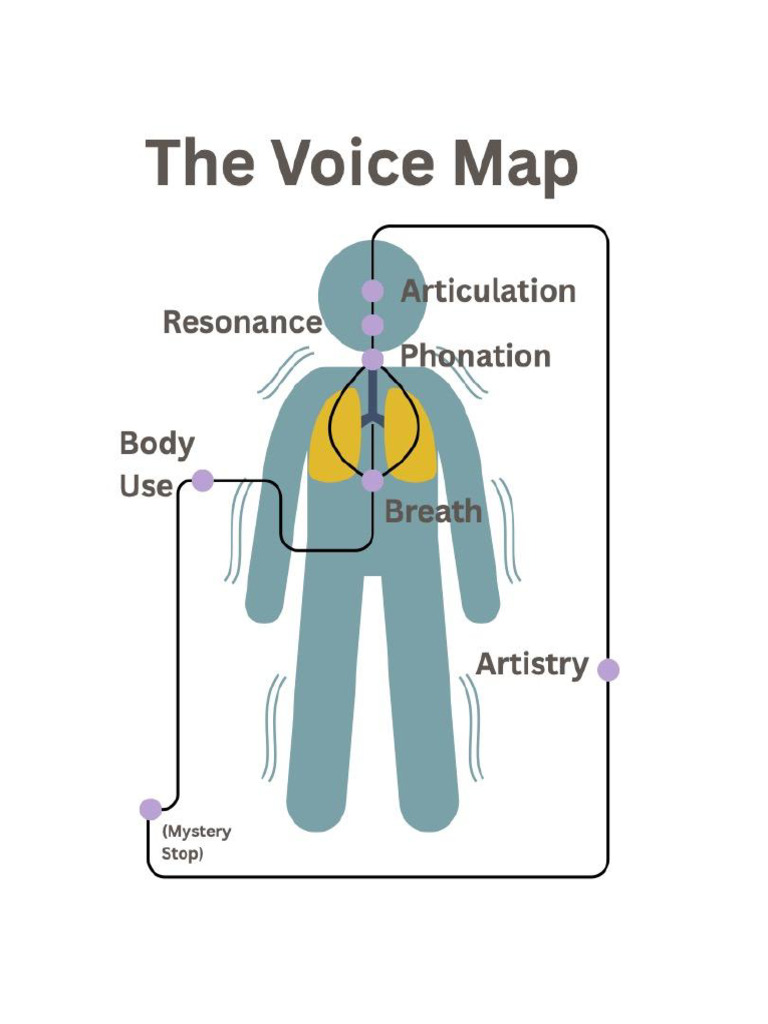 The Voice Map Explained | PDF