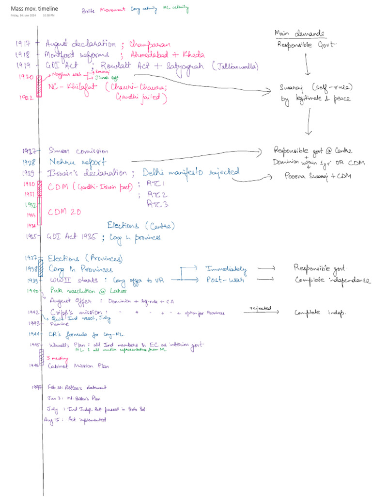 Mass Mov. Timeline | PDF