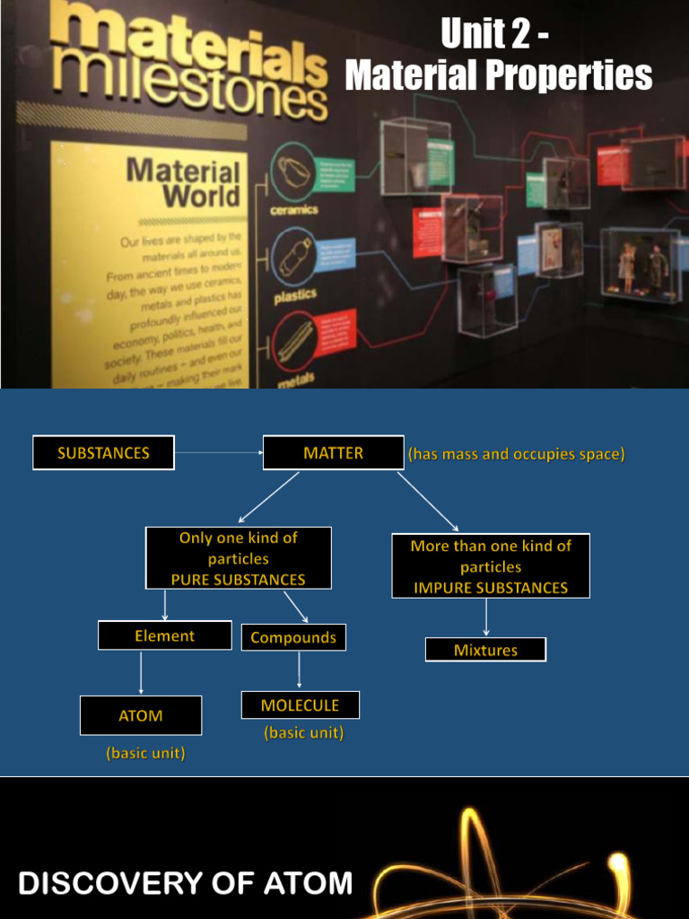 2.1 - Atomic Structure and 2.2. - Trends in Groups in Periodic Table ...