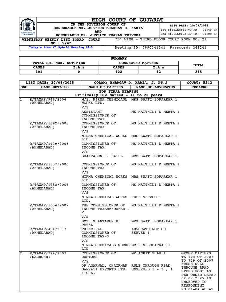 Gujarat High Court Weekly Case List | PDF | Gujarat