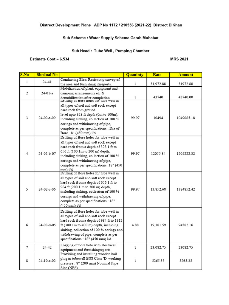 Tube Well Construction Cost Estimate | PDF | Pipe (Fluid Conveyance ...