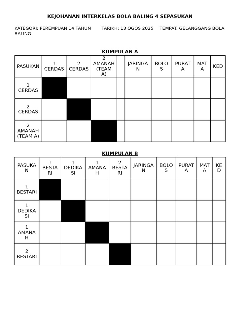 Jadual Mata Bola Baling-statistik | PDF