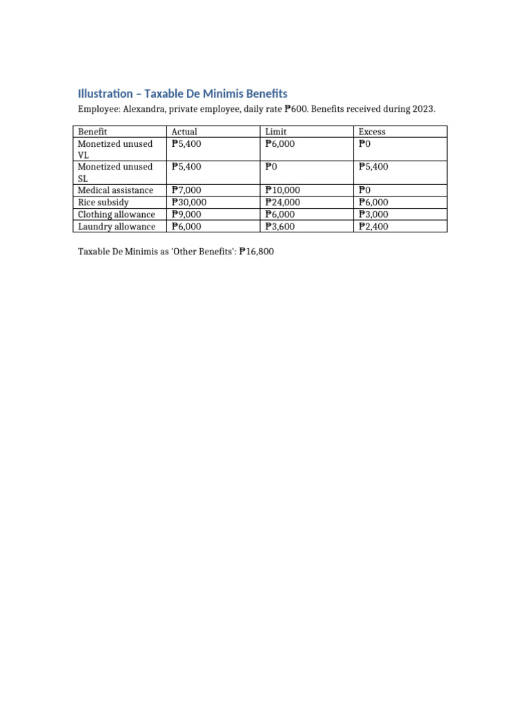 Taxable De Minimis Benefits Breakdown | PDF