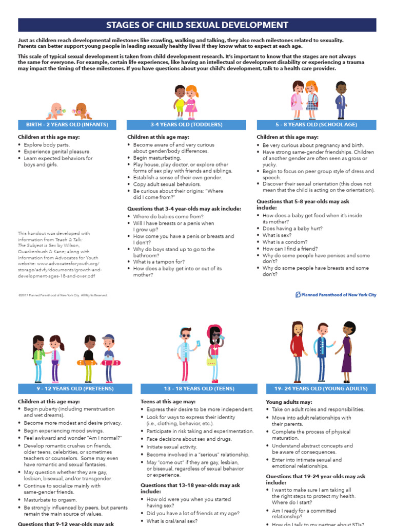 Handout 1 Eng Child Sexual Development | PDF | Sexual Intercourse ...