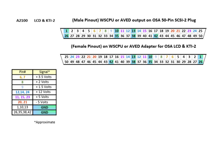 A2100 50-Pin Scsi-2 Wscpu-Aved-To Lcd-Osa Volts | PDF