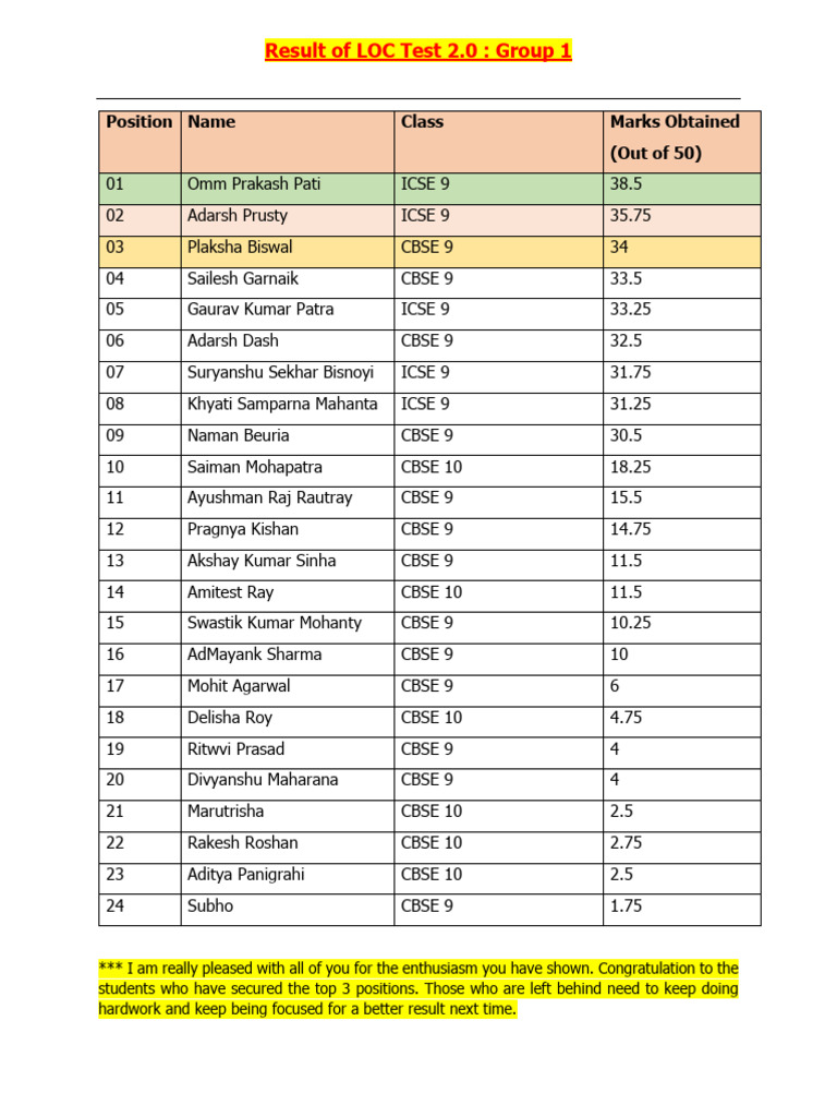 Result of Group 1 LOC 2.0 | PDF