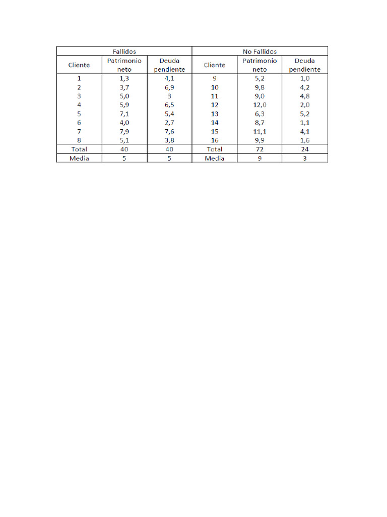 Discriminant e 1 | PDF