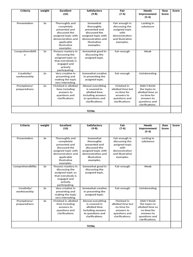 Rubrics For Reporting | PDF