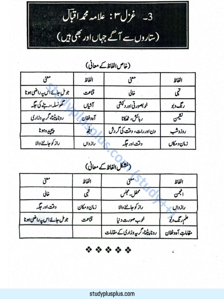 f12-urdu-ghazal-3 | PDF