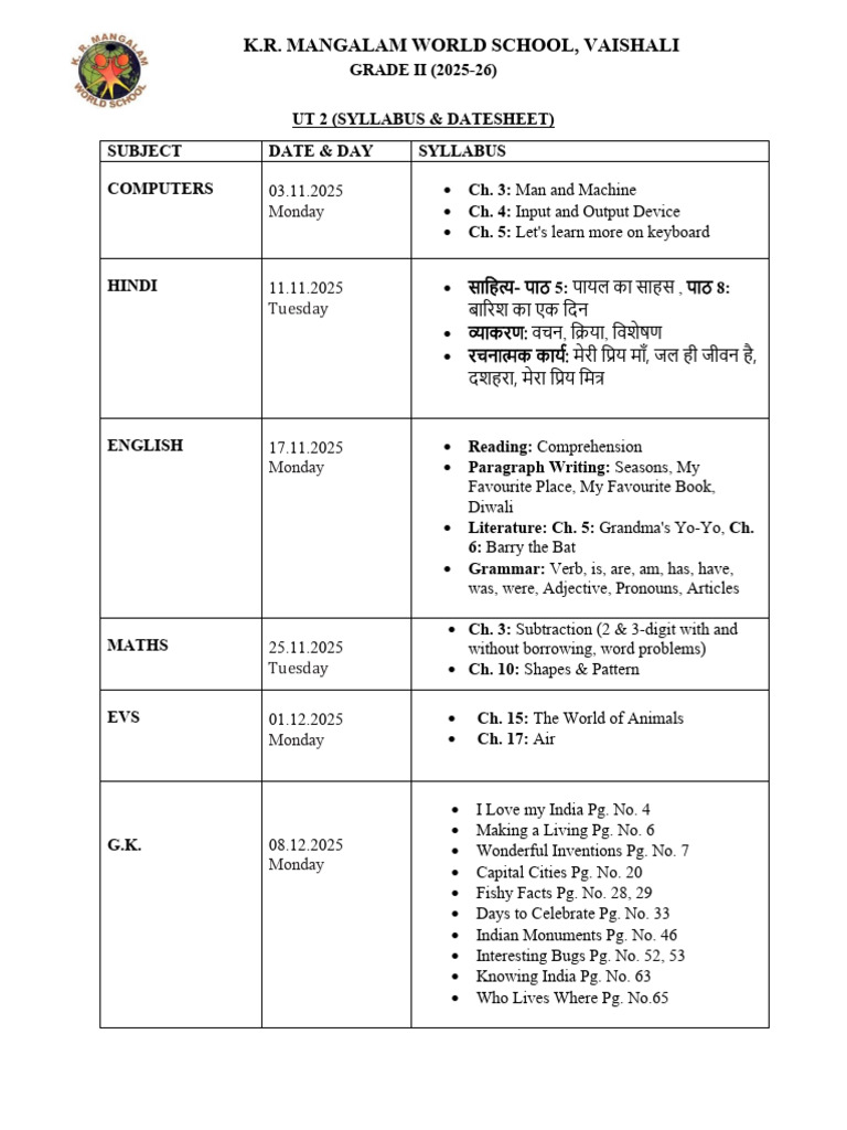 Ut 2 Syllabus GR 2 (25-26) | PDF