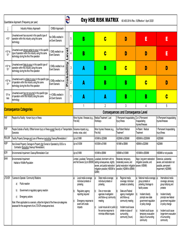 OXY Risk Matrix | PDF | Active Fire Protection | Valve