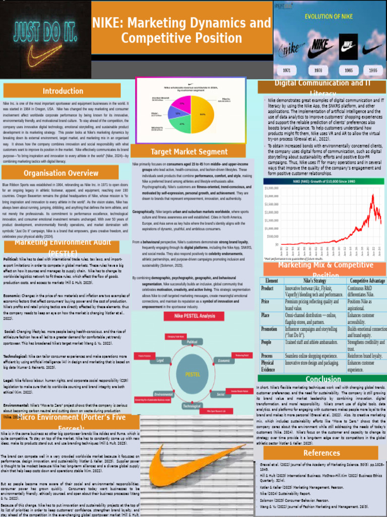 Marketing Dynamics Poster | PDF | Brand | Nike